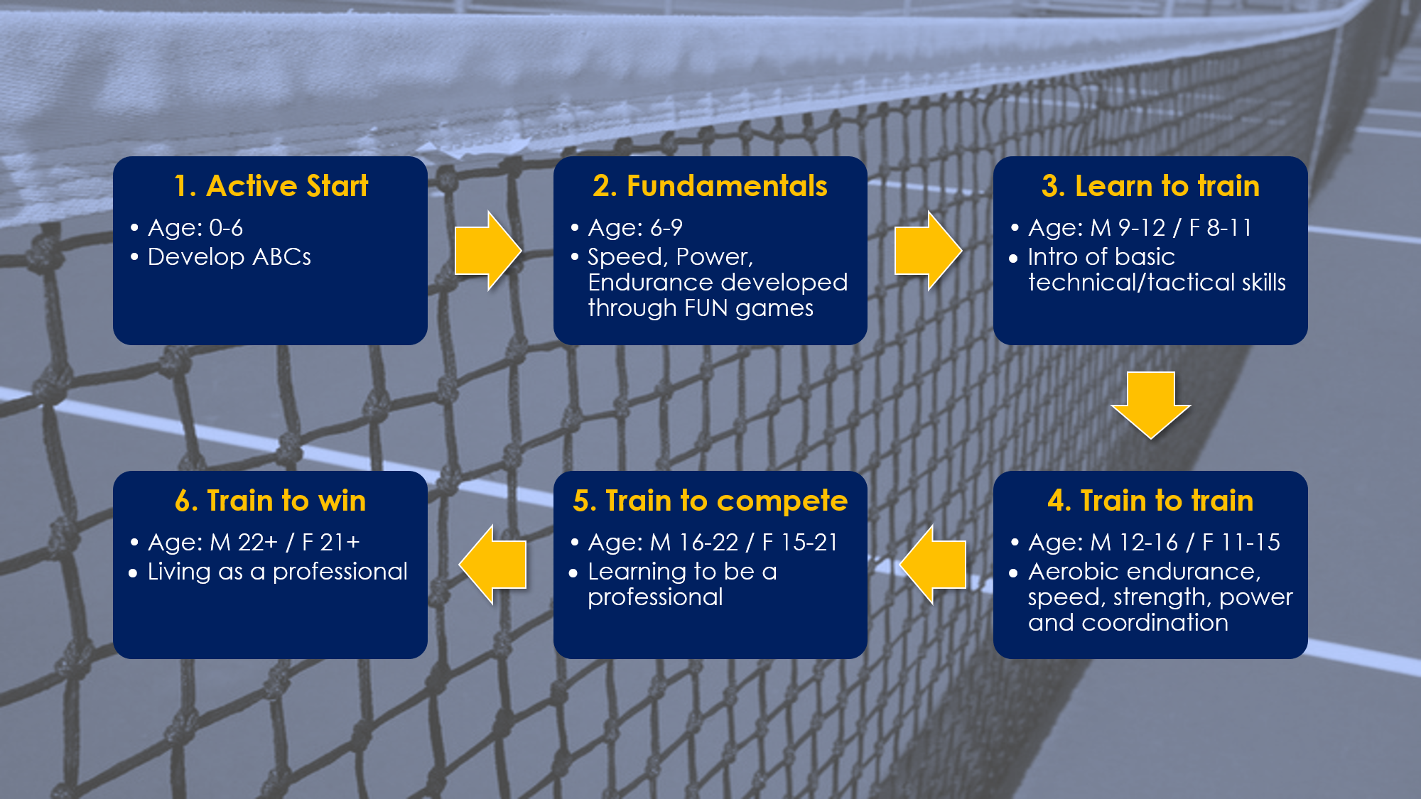 TSA long term player pathway: Guidelines - Tennis South Africa