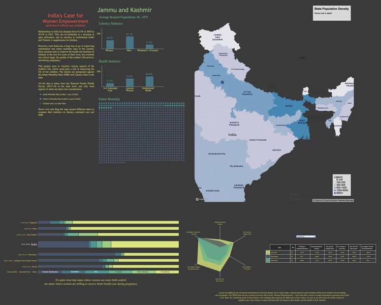 Data Visualization for Architecture, Urbanism and the Humanities ...