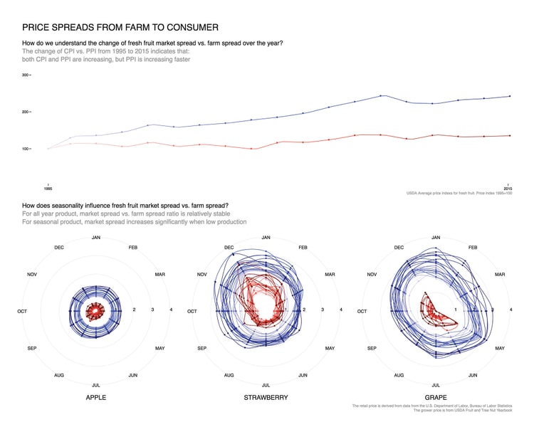 Data Visualization for Architecture, Urbanism and the Humanities ...