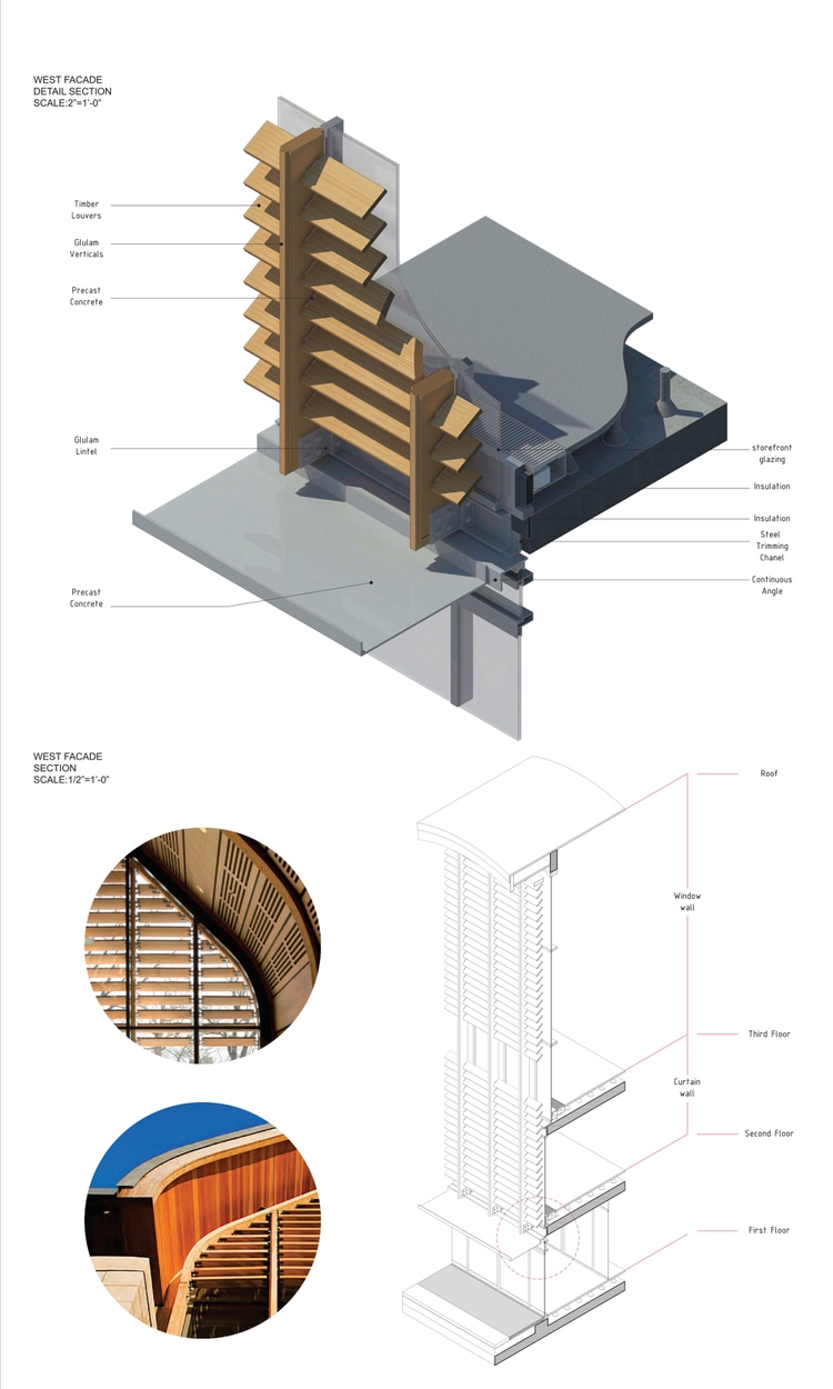 The Anatomy of Architecture - Systemic Integration and Architectural ...