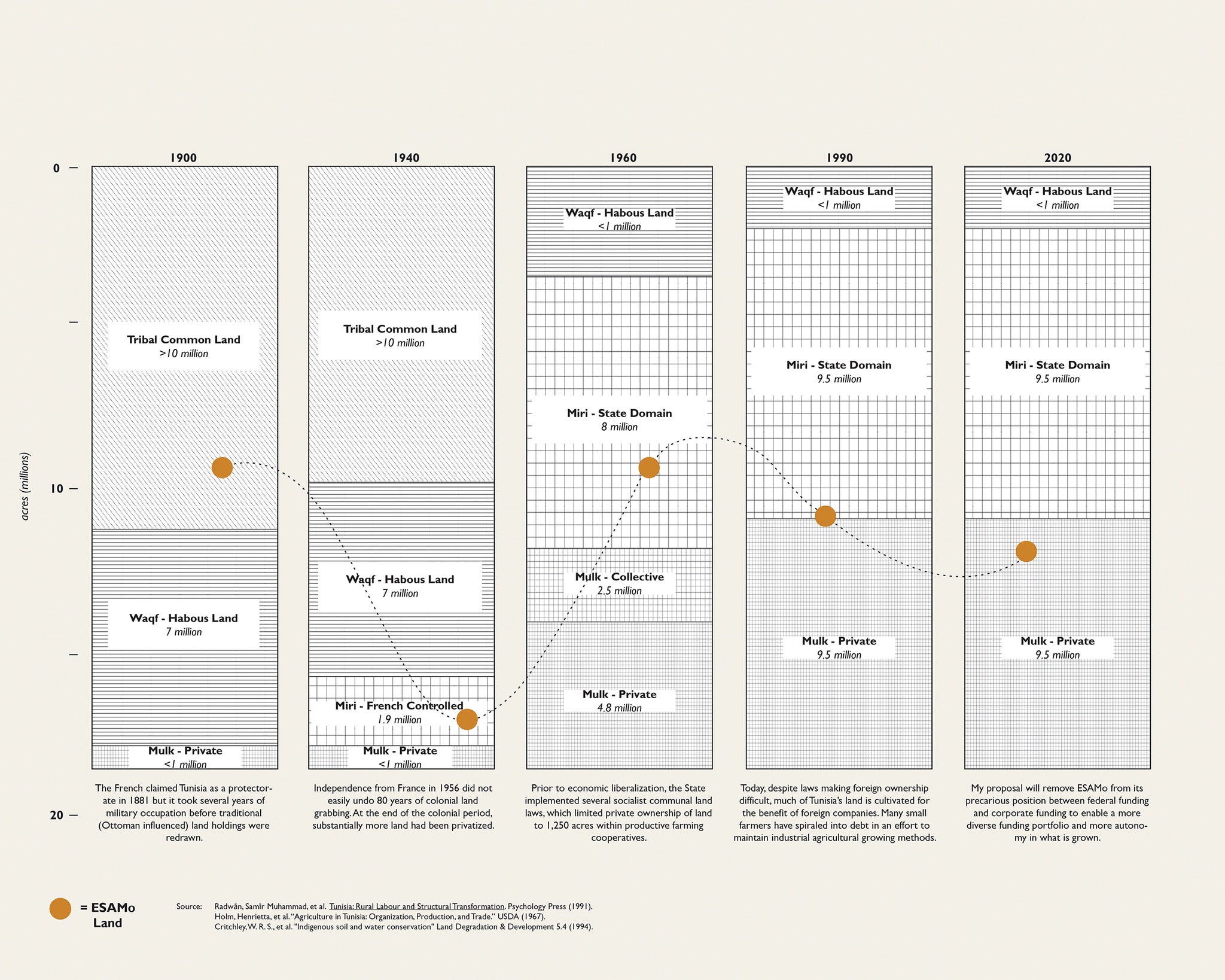 Diagram - Columbia GSAPP