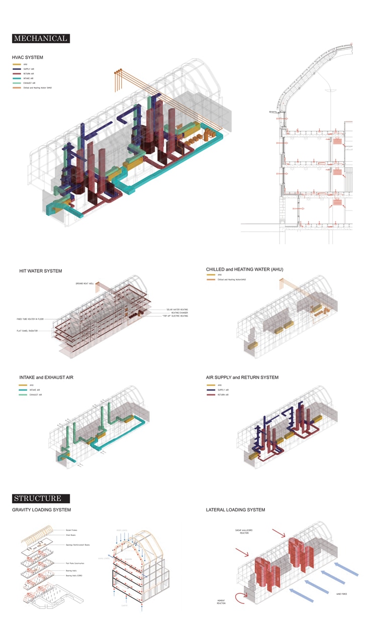 The Anatomy of Architecture - Systemic Integration and Architectural ...