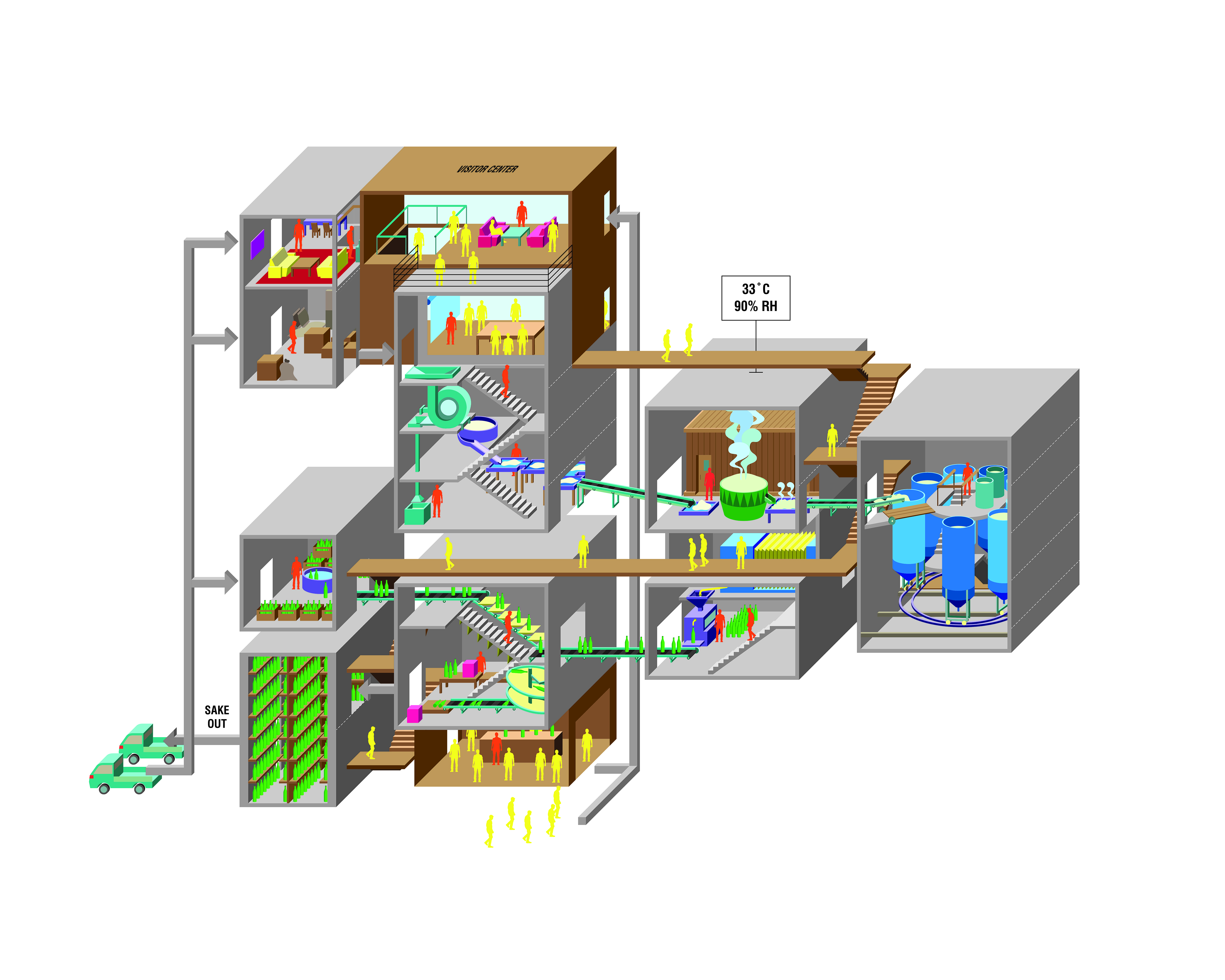 Sake Machine - Yale Architecture
