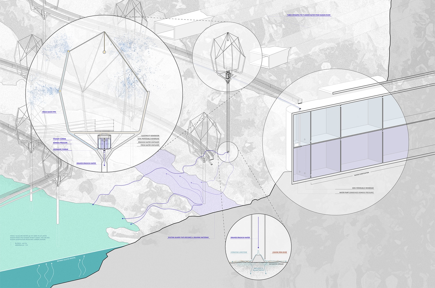Infrastructural Proposal to Restore Balance of Earth System - Columbia ...