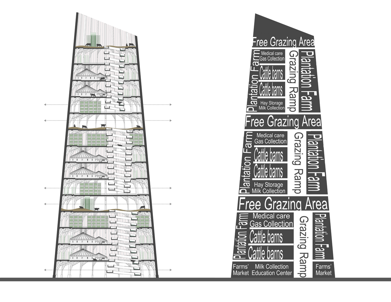 Beyond farming-A vertical farm and pasture system for future - Columbia ...