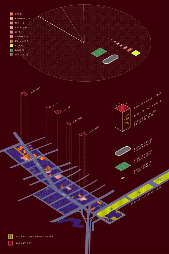 Canal Urban Farm - Columbia GSAPP