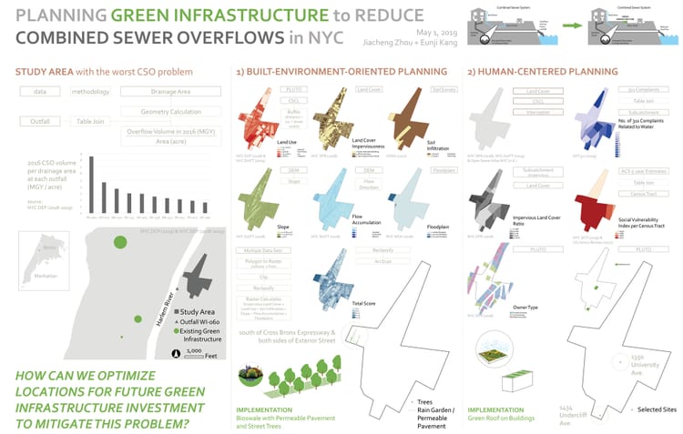 Advanced Spatial Analysis - Columbia GSAPP