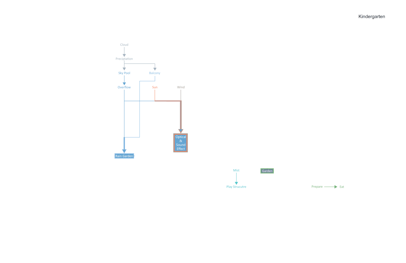 Liquid Lab + - Columbia GSAPP