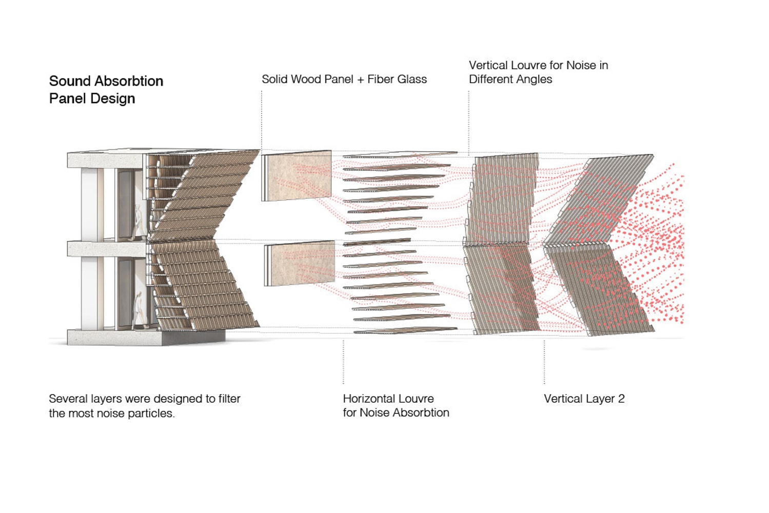 Anti-Noise Facade - Columbia GSAPP