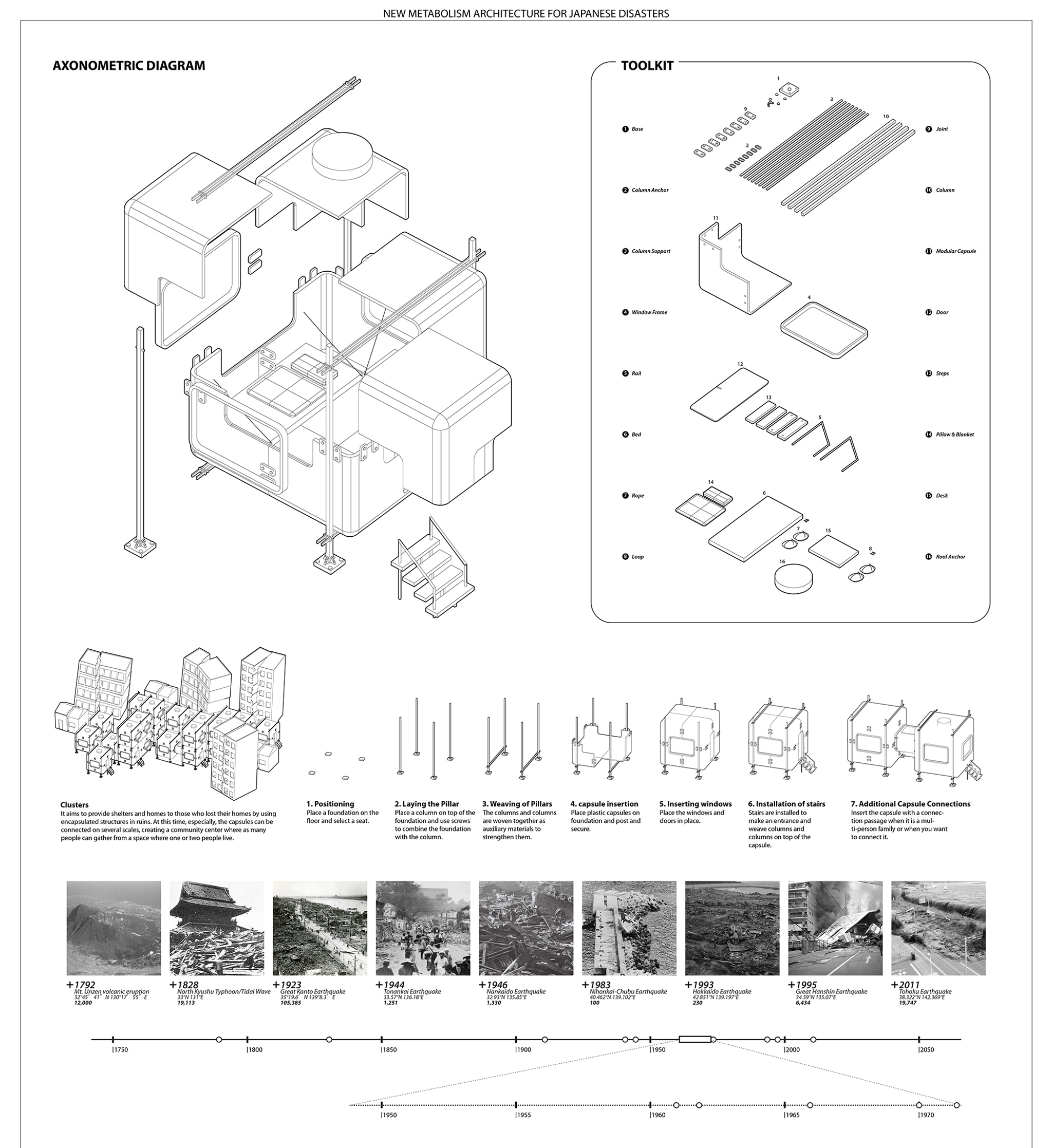 New Metabolism Architecture - Columbia GSAPP