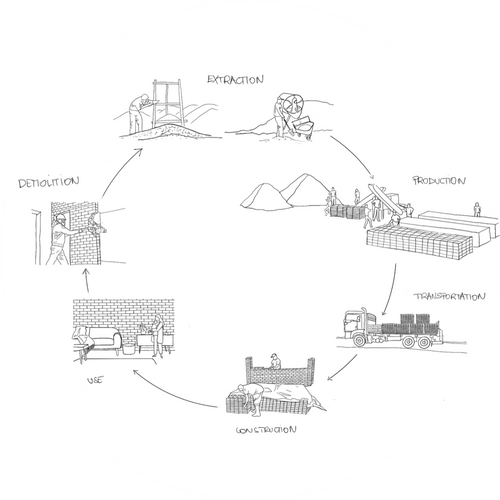 Natural Materials Lab - Columbia GSAPP