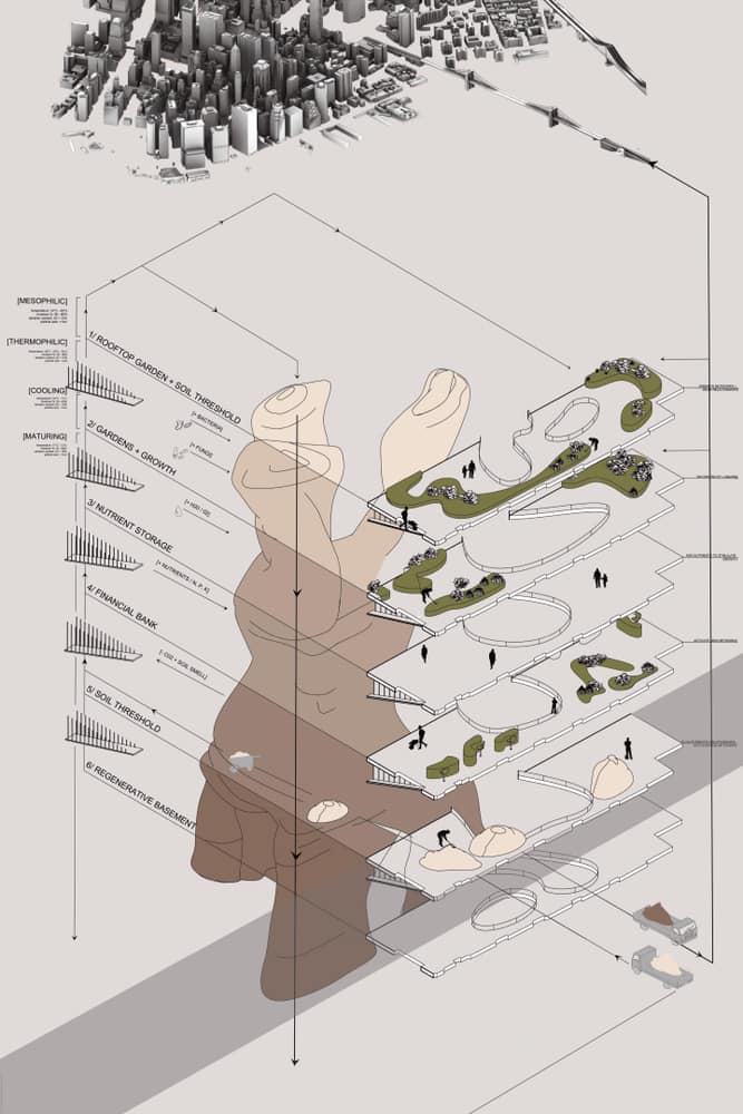 Soil Bank: Supporting Symbiosis Within the Urban Microbiome - Columbia ...