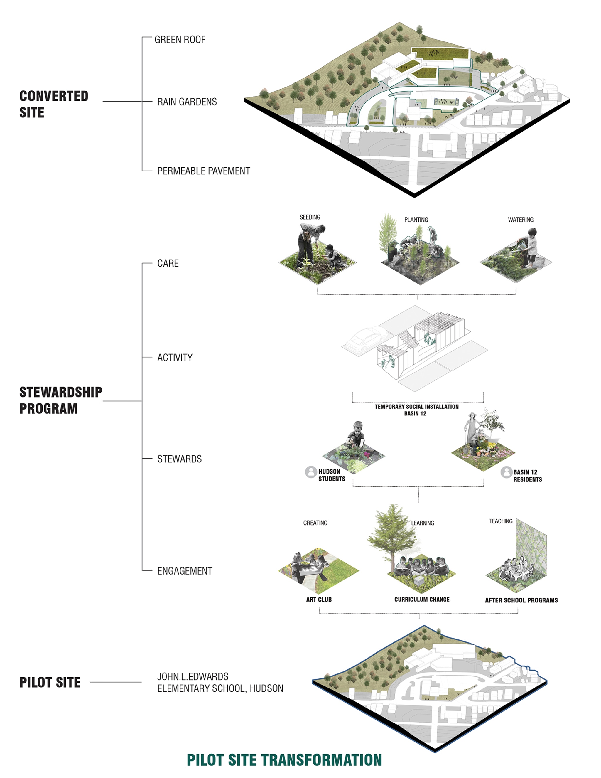 Site Transformation Diagram - Columbia GSAPP