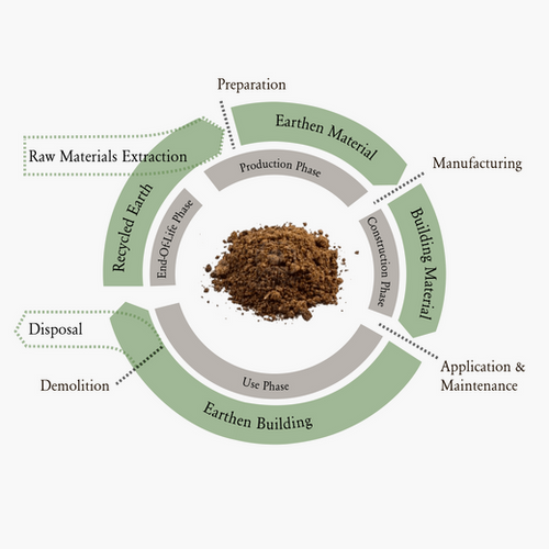 Natural Materials Lab - Columbia GSAPP