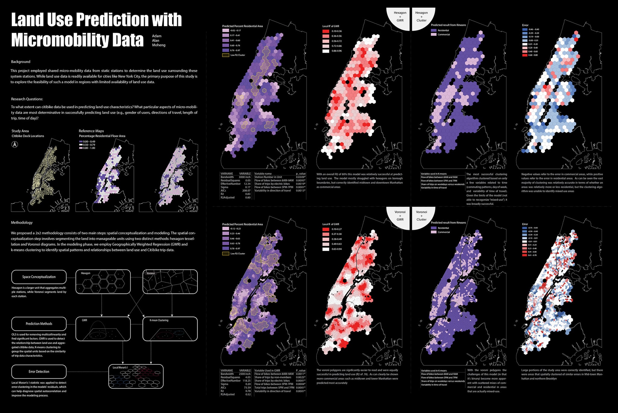 Land Use Prediction with Micromobility Data - Columbia GSAPP
