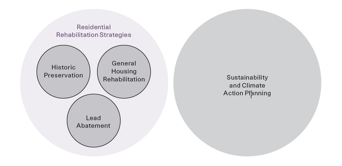 Preservation Sustainability And Equity - Columbia GSAPP