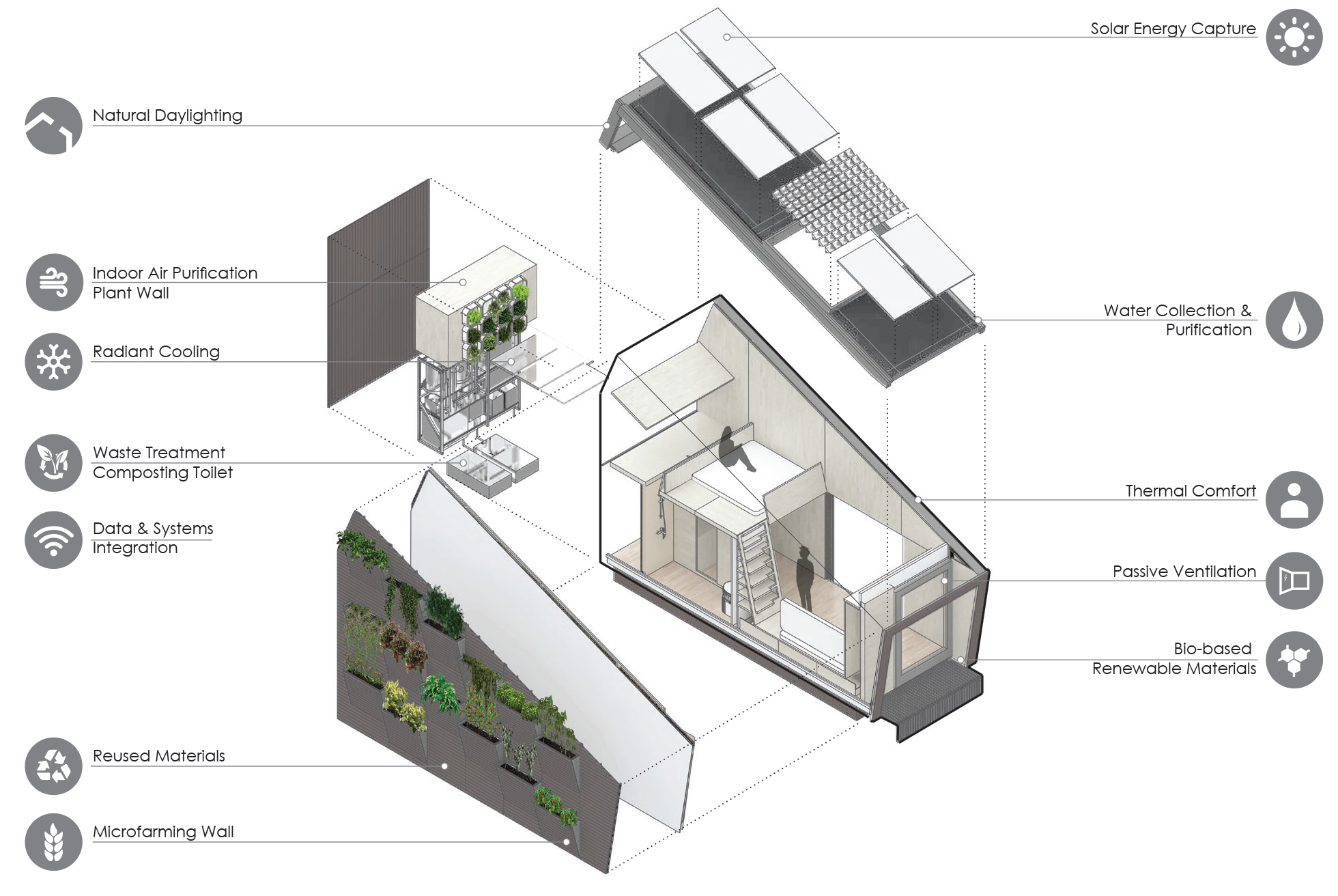 Cea Unep Elm - Yale Architecture