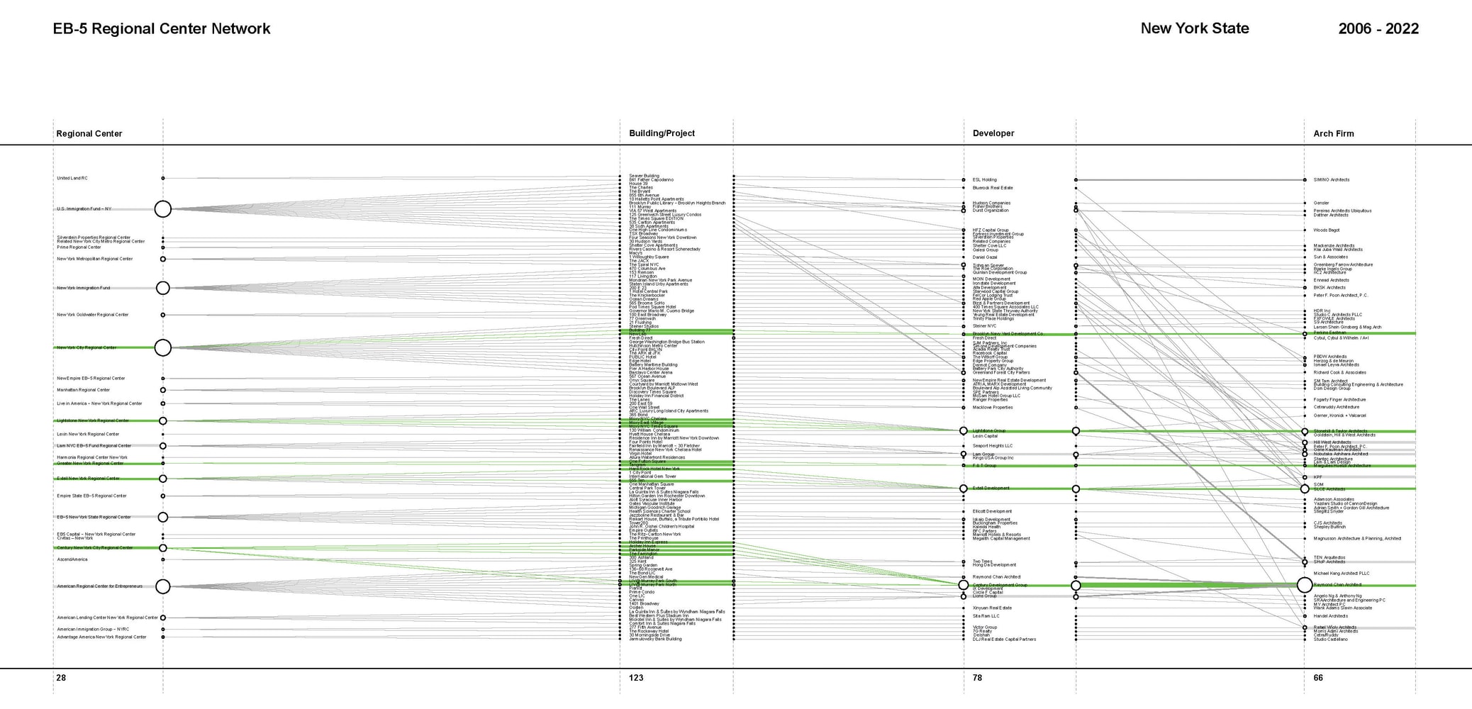 Computational Design Practices - Columbia GSAPP