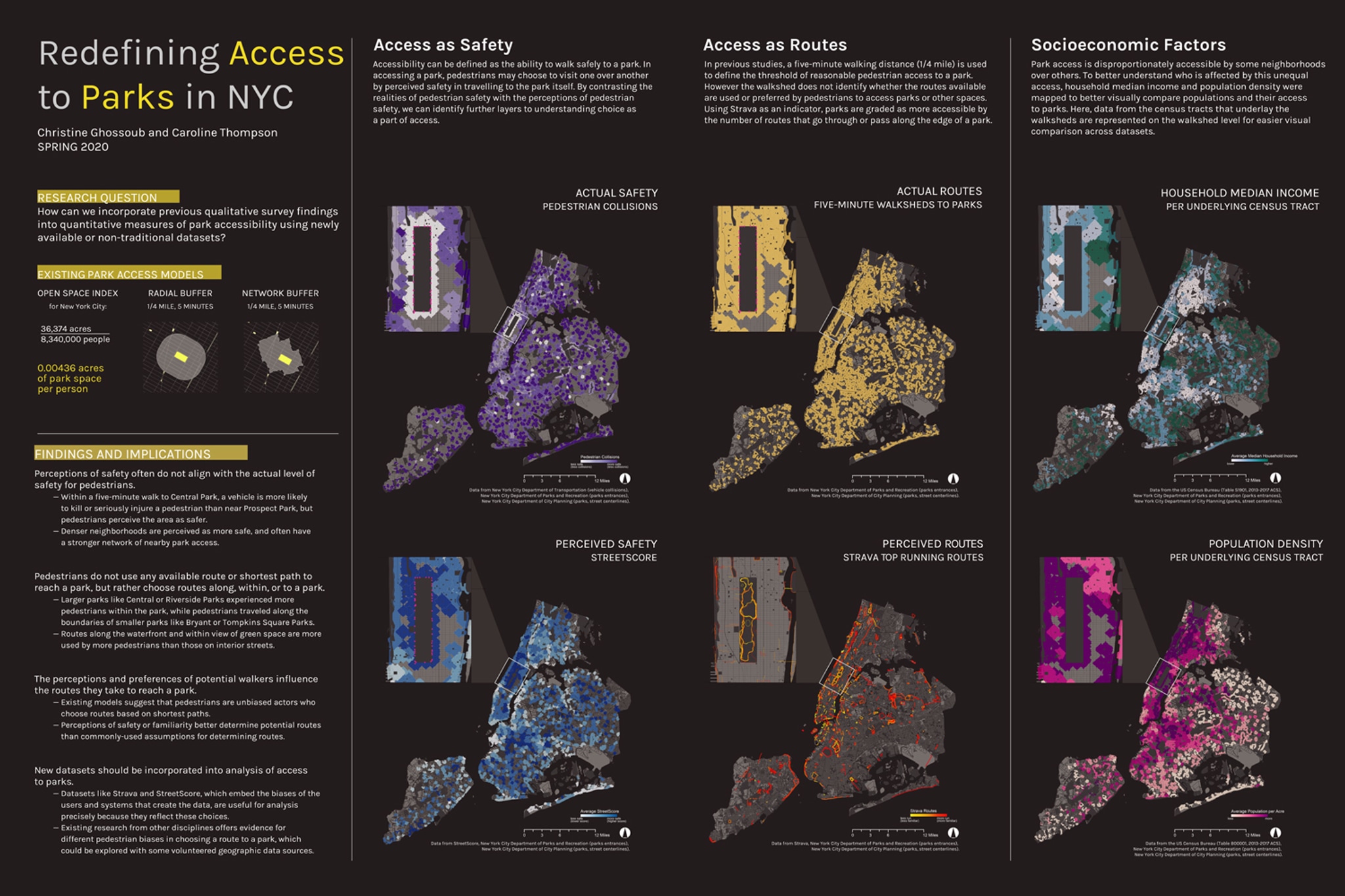 Redefining Access to Parks in NYC - Columbia GSAPP