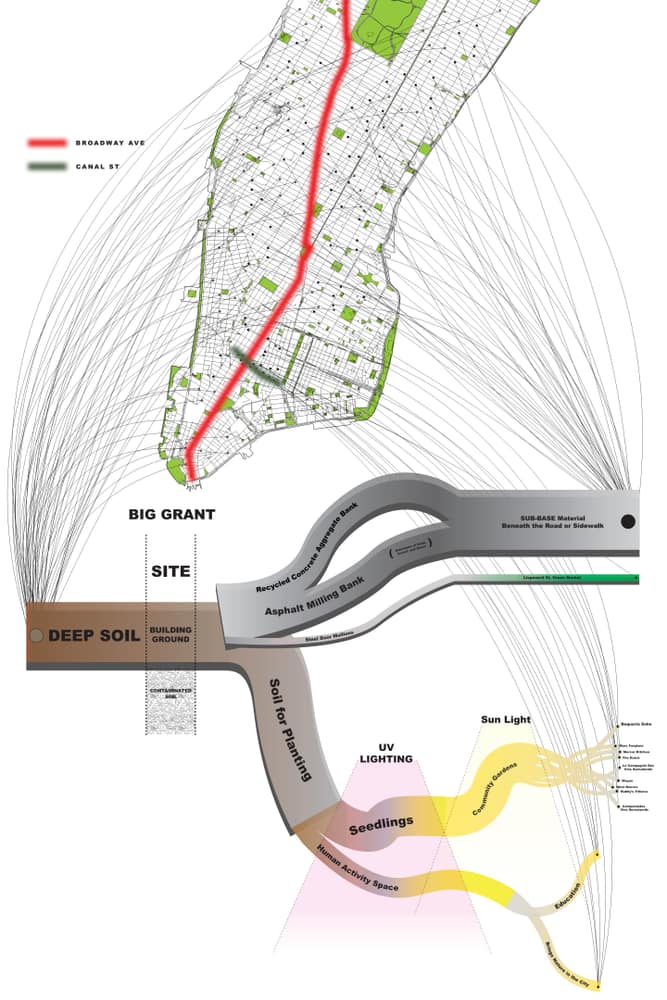 Canal Urban Farm - Columbia GSAPP