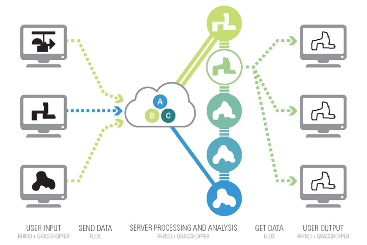 METATOOL II - Columbia GSAPP