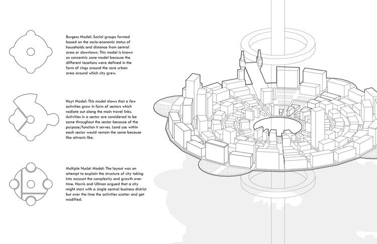 Theory of City Form - Columbia GSAPP