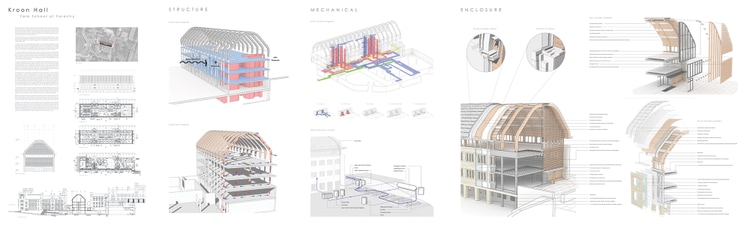 The Anatomy of Architecture - Systemic Integration and Architectural ...